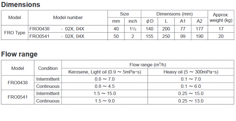 FLOW METER TOKICO – Utatip Metertek Duas