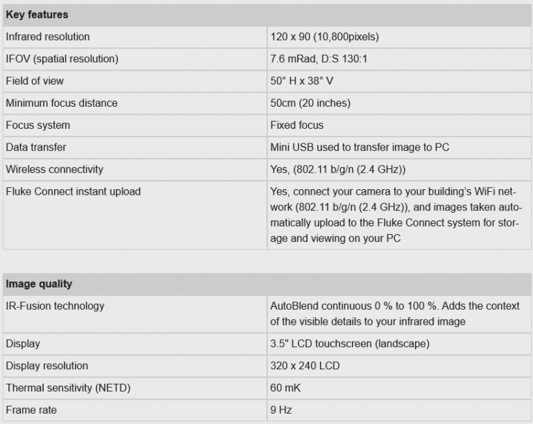 Fluke TiS20 MAX Thermal Imaging Camera – Utatip Metertek Duas