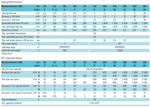 Actaris Water Meter Woltex 20 Inch – Utatip Metertek Duas